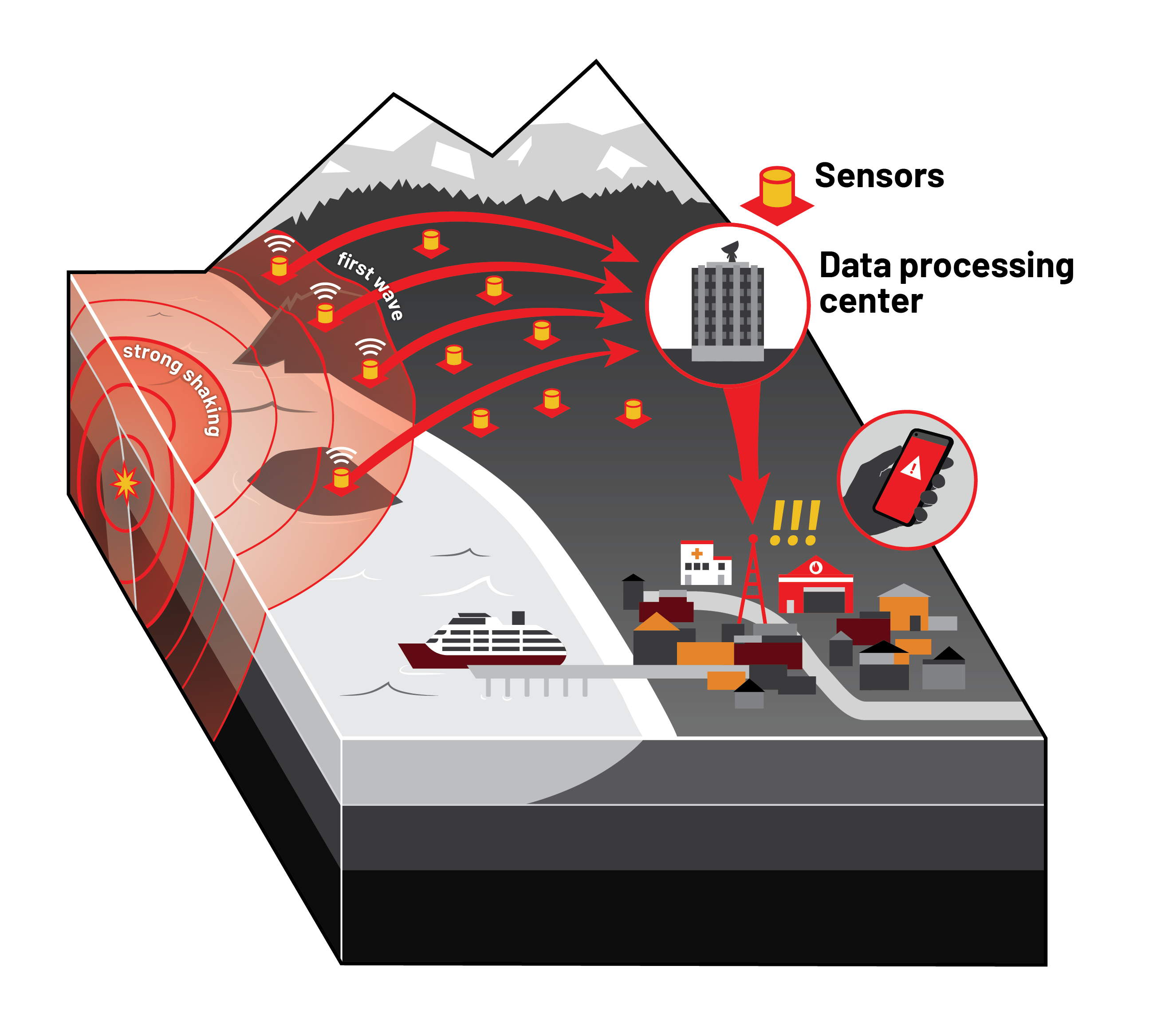 Earthquake Early Warning in Alaska | Alaska Earthquake Center